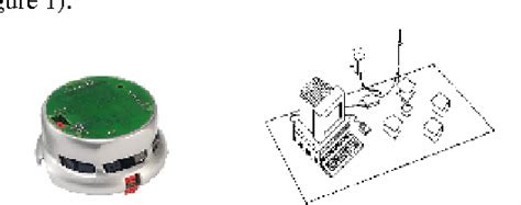 Figure 1 From Mobile Robot Navigation Using Fuzzy Reinforcement Learning Semantic Scholar