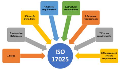 ISO 17025 Online Awareness Foundations Course ABCI Consultants ISO