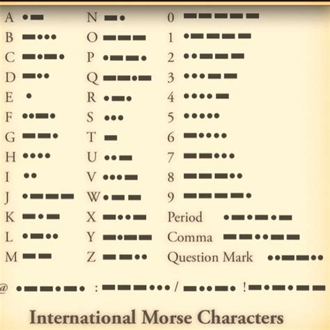 Decode The International Morse Code