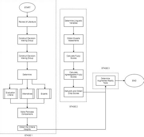 Model Flow Chart Diagram Flow Diagram Of Library Management