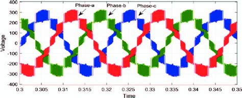 Case 2 Voltage Waveform Before The Transformer Download Scientific Diagram