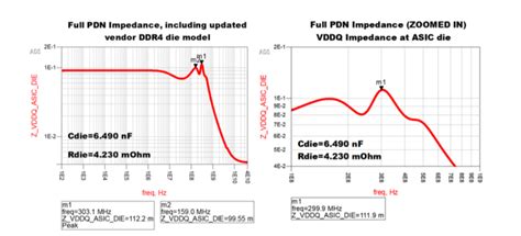 What Is Enough Vddq Package Power Integrity Analysis With A Ddr4 Phy Signal Integrity Journal