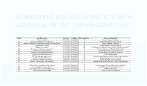 Streamlining Business Operations With Successful Erp Implementation Project Excel Template And