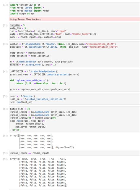 Gradient Returns Nan Values When Using Triplet Loss With Similar