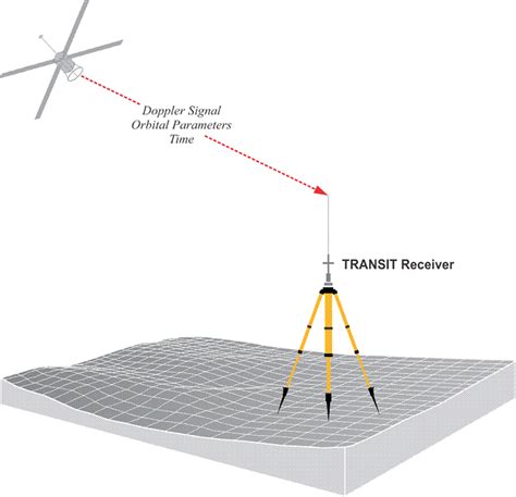 Satellite Positioning Geog 862 Gps And Gnss For Geospatial Professionals