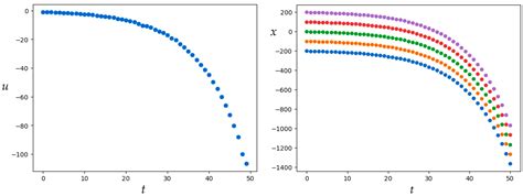 axioms free full text application of migrating optimization
