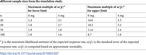 Table 1 From An Algorithm For Computing Profile Likelihood Based