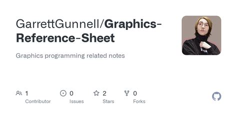 Github Garrettgunnellgraphics Reference Sheet Graphics Programming