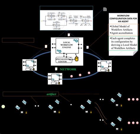 An Overview Of The Artifact Centric Bpm Model Presented In This