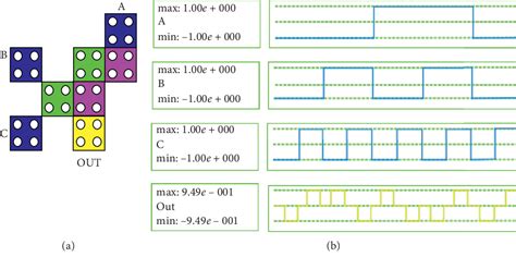 Figure 3 From An Efficient Design Of Qca Full Adder Subtractor With Low