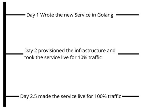 how we define speed execution and scale 4 min read