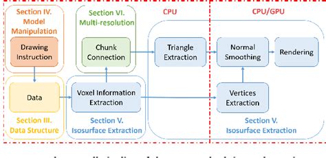 Figure 1 From A Real Time Sculpting And Terrain Generation System For Interactive Content