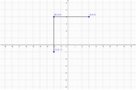 In Square ABCD A B And C By Plotting These Points On