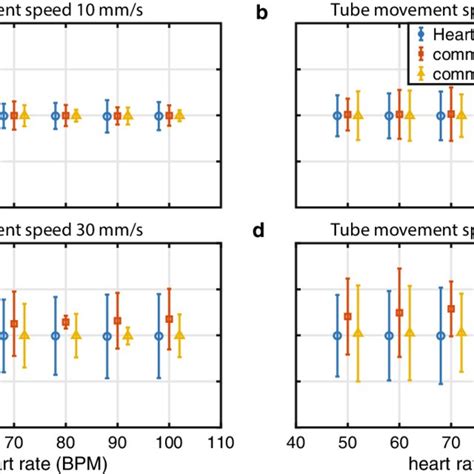 Cardiac Motion Numerical Simulation A Simulation Outline The Lines Download Scientific