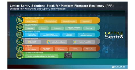 Lattice Sentry Solutions Stack And Supplyguard Service Deliver End To End Supply Chain