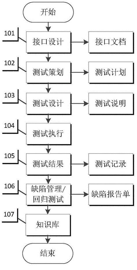 method for automatically testing embedded software eureka patsnap