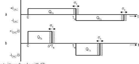 Figure 1 From A Triple Mode Continuous Time Sigma Delta Modulator With