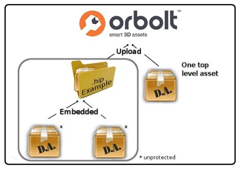 To Embed Or Not To Embed Multiple Assets And Example