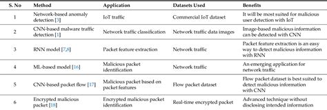 Table 2 From A Novel Forward Propagation Workflow Assessment Method For