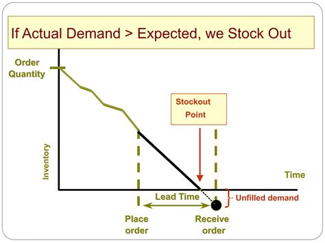 Material Management And Inventory Control Pptx