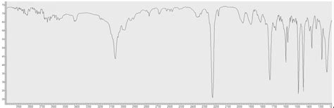 Solved Need Help Interpreting This Ir Graph Please Show Chegg Com