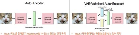 딥러닝 개념 1 vae variational auto encoder