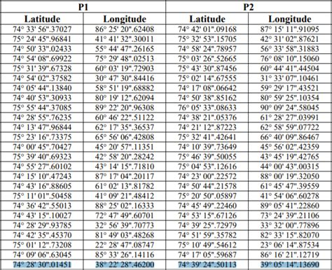 Calculate The Geodesic Direct And Reverse Azimuth Chegg Com