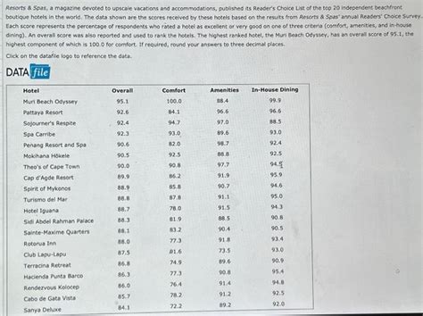 Solved A Determine The Estimated Muliple Linear Regression