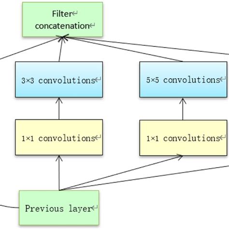 Time Resnext Detailed Network Structure In The Second Stage Download Scientific Diagram