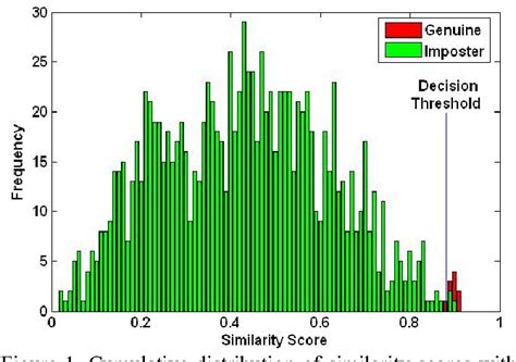 Figure 1 From Palmprint Recognition Based On Rb K Means And