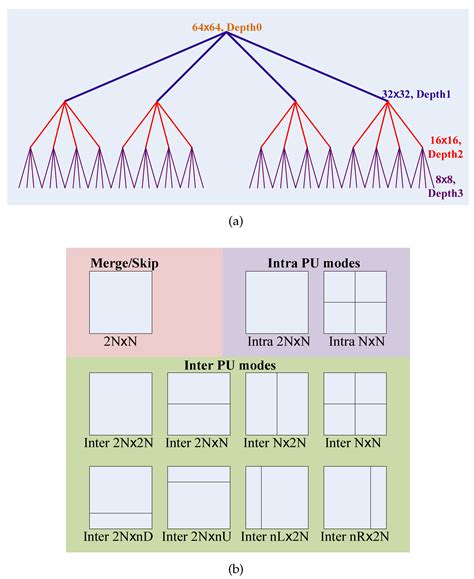 Low Complexity Hevc Encoder For Visual Sensor Networks
