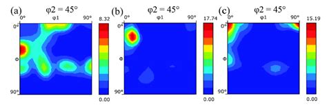 Displays The ϕ2 45 • Section Orientation Distribution Functions Download Scientific Diagram