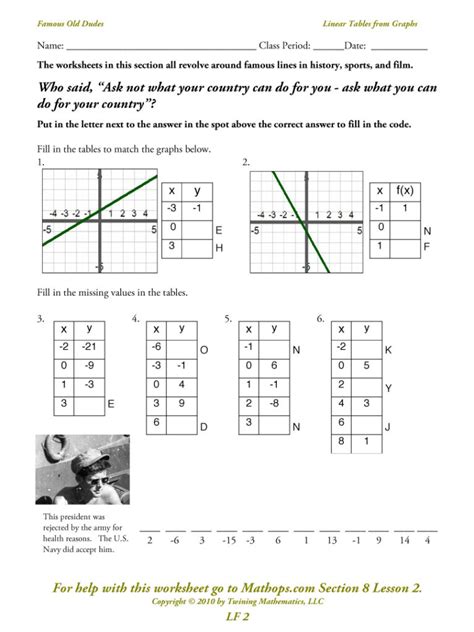 Graph Linear Equations From Table Worksheet Free Printable