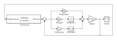 Cosimulation Model Of Digital Relief Valve A Amesim Model Of Digital Download Scientific