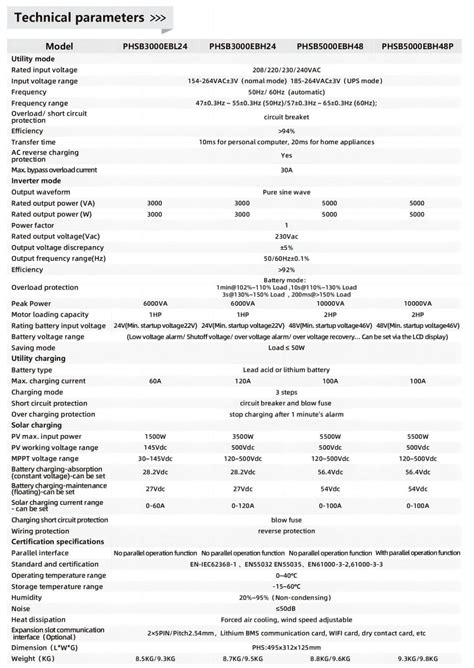 Pv Power Inverter Leaptrend