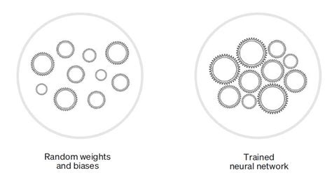 Text Chunking Text Embedding Methods Restackio