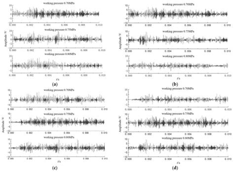 Sensors Free Full Text Multi Leakage Source Localization Of Safety