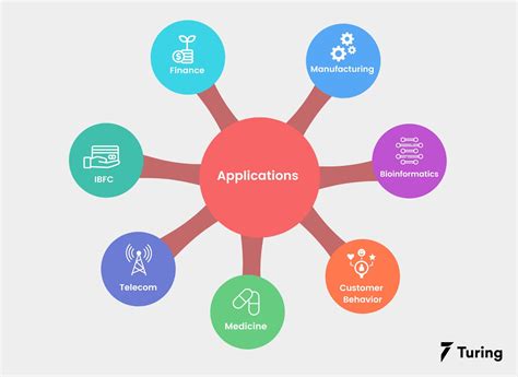 Understanding Market Basket Analysis In Data Mining