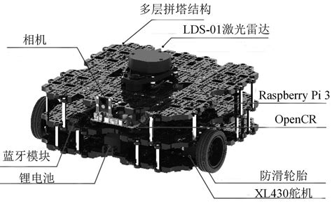 基于改进虚拟弹簧模型的多机器人编队控制