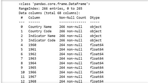 Precious Uwandu On Linkedin Dataanalysis Pythonprogramming Internshipjourney Prodigyexperience