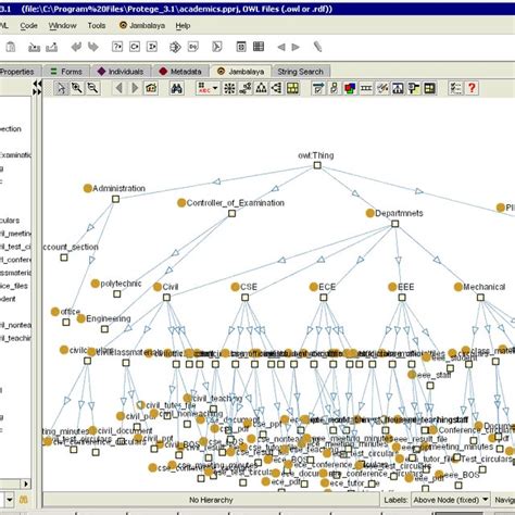 Rdf Graph Representation Of Nodes And Properties Download Scientific