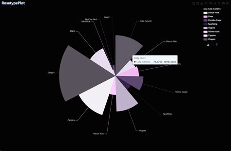 Github Adriananticoautoplots Fast And Easy Echarts With Datatable