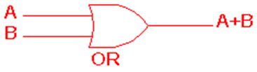 OR Gate Truth Table Circuit Diagram Formula IC Number