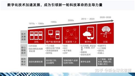 从十四五规划看中国企业数字化转型 附PPT 知乎