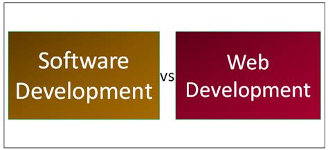 Software Development Vs Web Development Top 8 Differences To Know