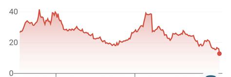 According To Waterfall You Just Need A Js Bach To Compose A Six Voice Fugue But Agile Would