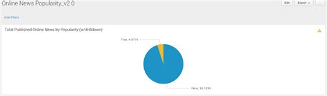 How To Reset Or Hide A Drilldown Panel Splunk Community