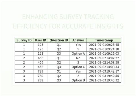 Enhancing Survey Tracking Efficiency For Accurate Insights Excel