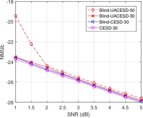 figure 2 from matrix factorization based blind bayesian receiver for