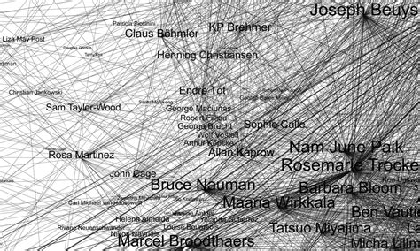 Network Of Artists Who Exhibited Together Arter Second Exhibition” Edition Burak Arikan